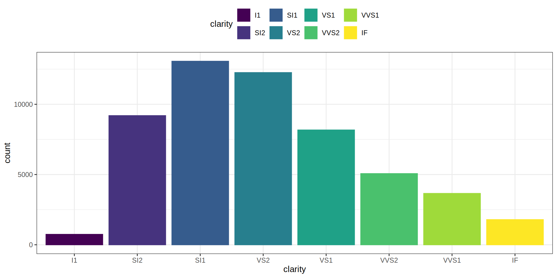 Tumbleweed – ggplot2