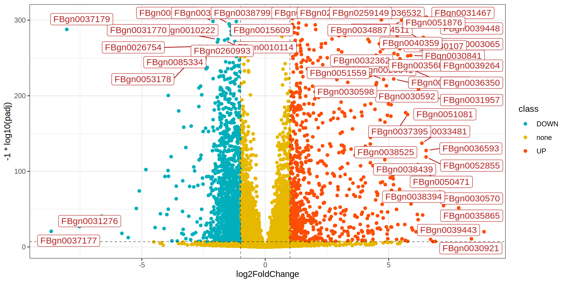 Tumbleweed – ggplot2