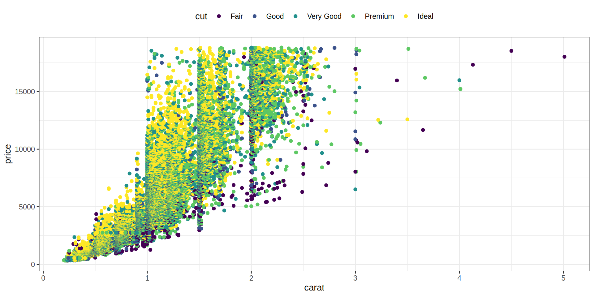 Tumbleweed – ggplot2